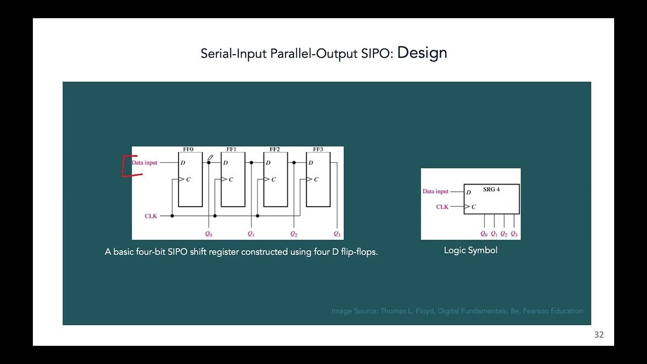 4 Registers Part2 COMPUTER ARCHITECTURE AND ORGANIZATION [ UCS510 ] - YouTube