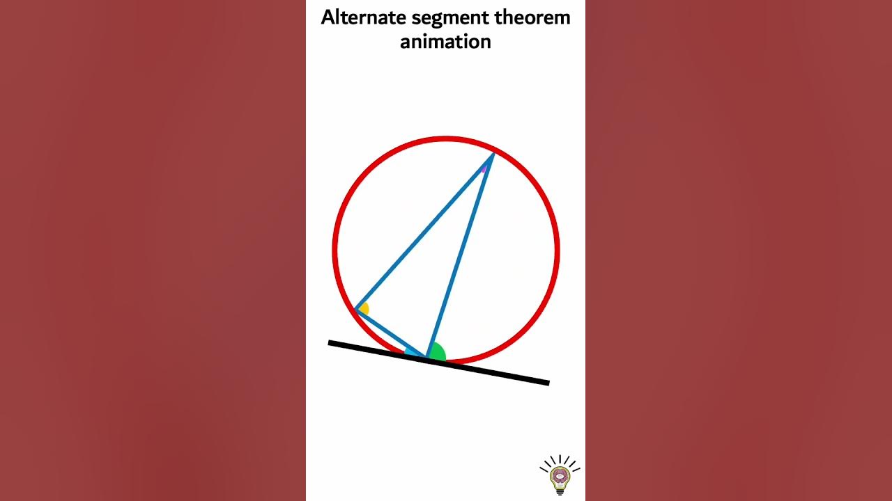 Alternate segment theorem animation - YouTube
