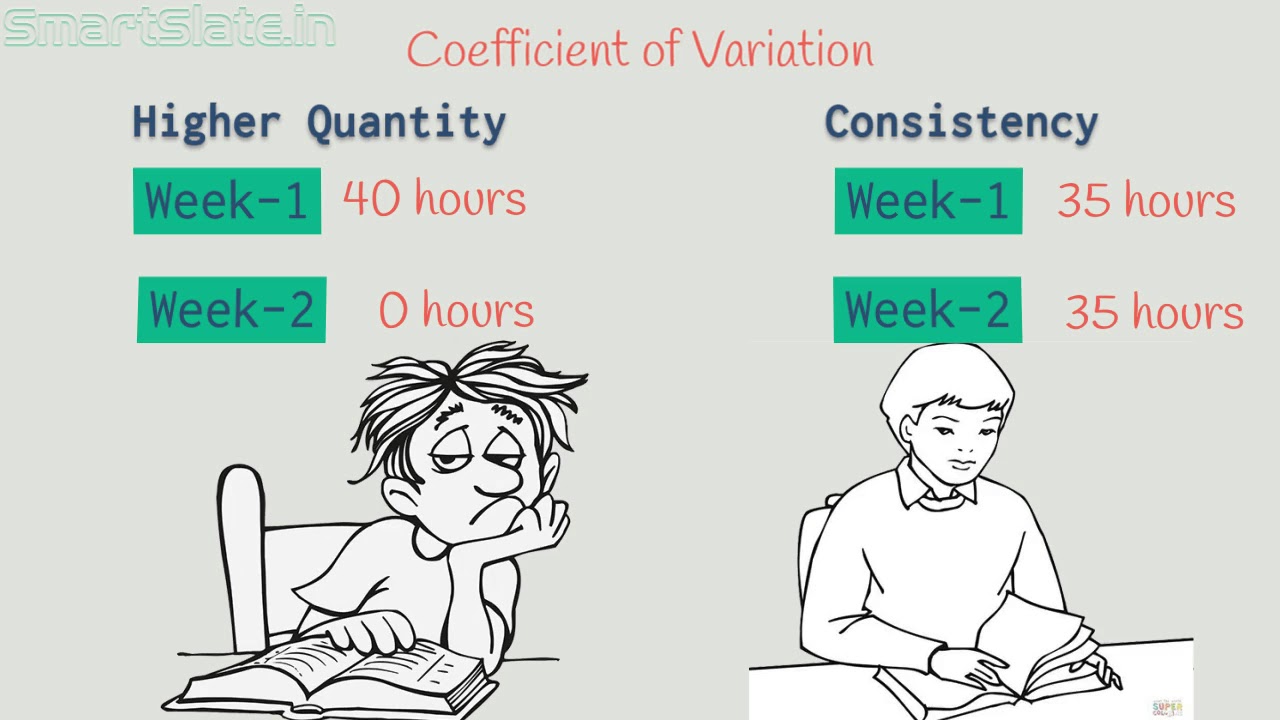 What Is Coefficient Of Variation statistics YouTube