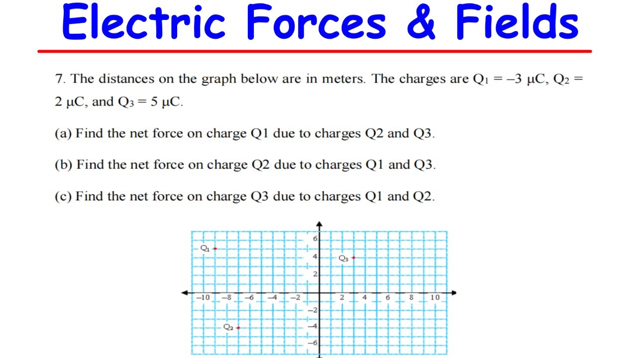 Q7 PHY102 TUTORIAL SHEET 5 - YouTube