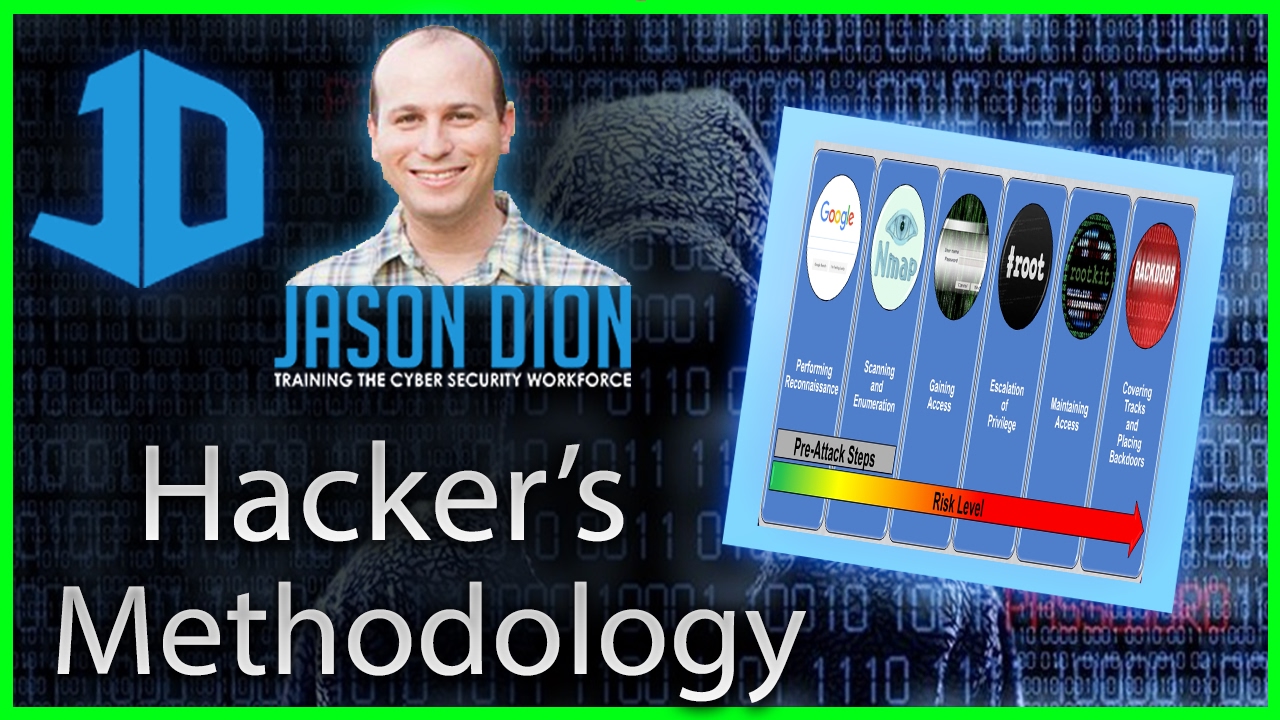Hacker's Methodology (...a malicious mindset) - YouTube