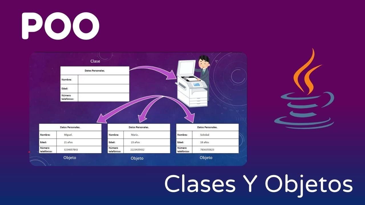 Cómo Instanciar una Clase - Guía para Principiantes | Programación ...