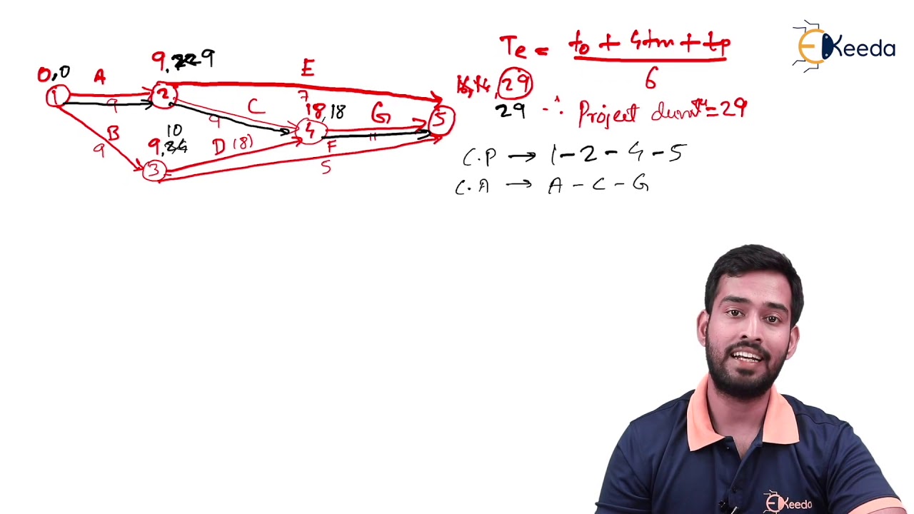 Problem 1 PERT - Construction Project Planning and Scheduling ...