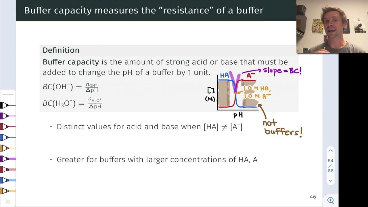 Designing Buffer Solutions | OpenStax Chemistry 2e 14.6 - YouTube