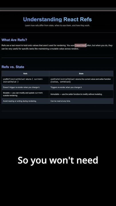 What Are "Refs" In React.js? #reactjs #javascript - YouTube