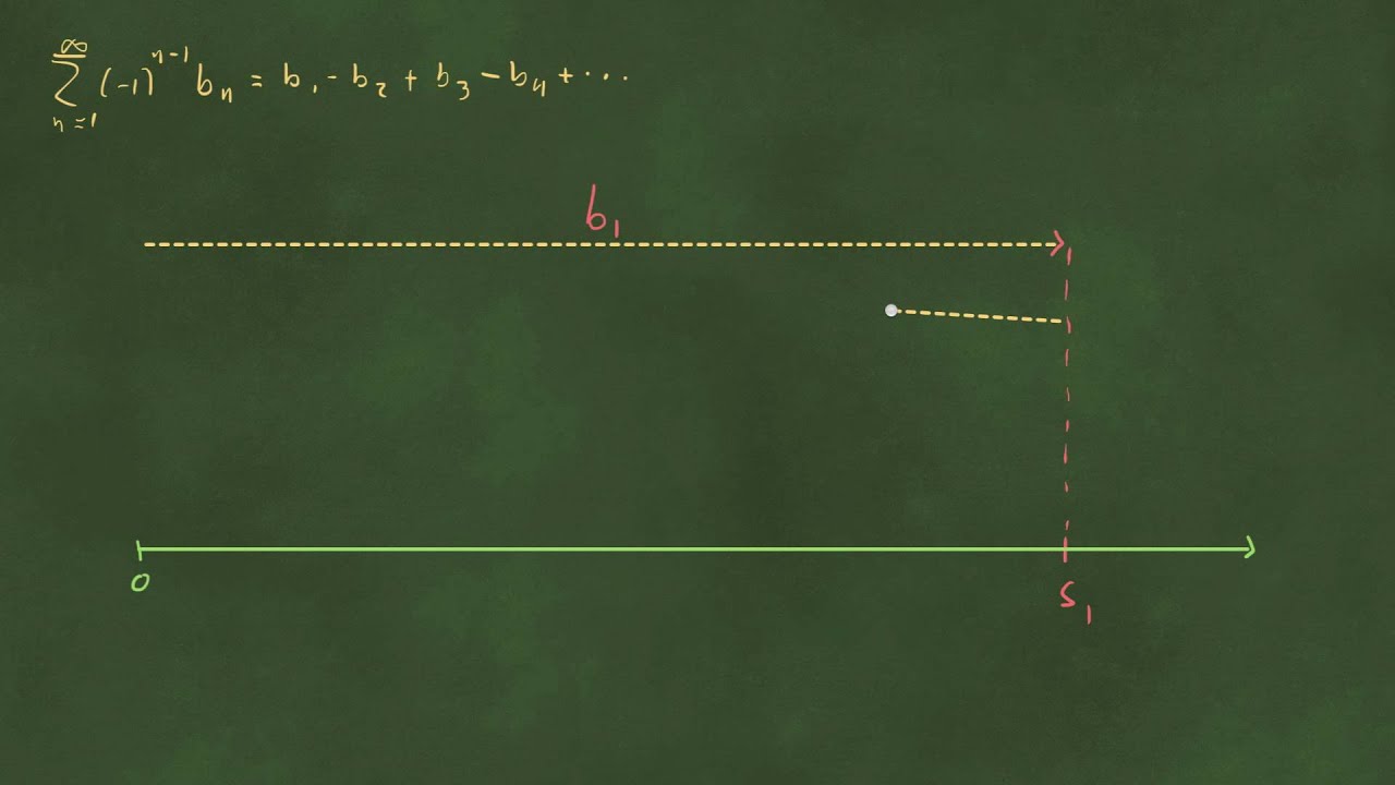 Estimere summen til en alternerende rekke - YouTube