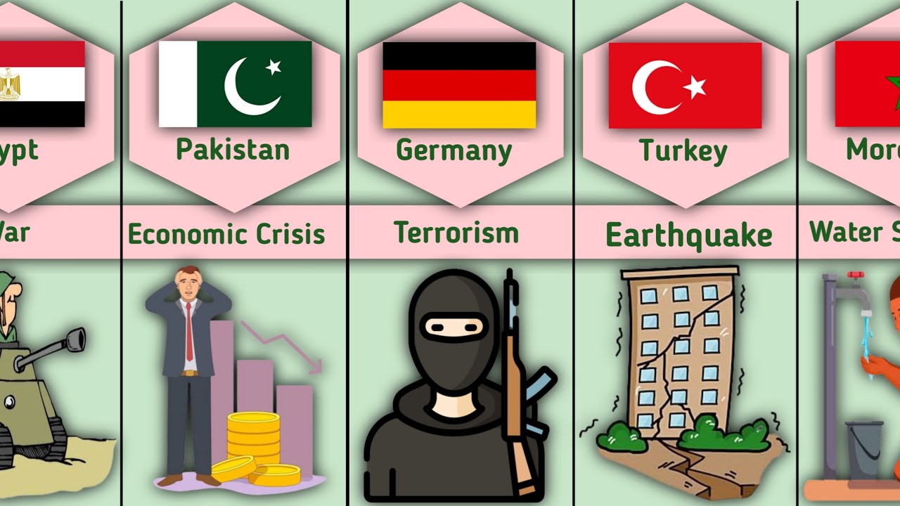 Biggest Fear of People From Different Countries Data comparison video ...