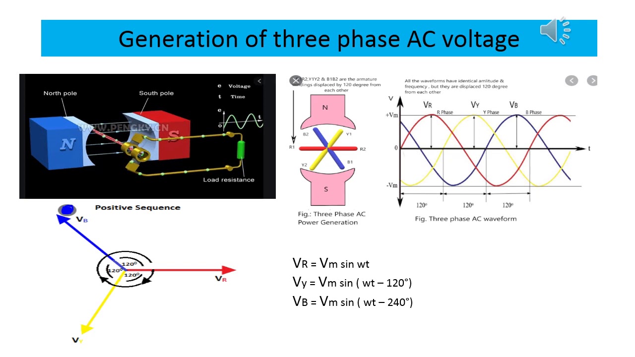 Basic Electrical Engineering: Polyphase - YouTube