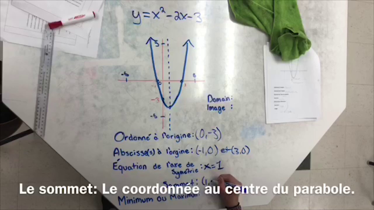 Caractéristiques d’une fonction quadratique à partir du graphique - YouTube