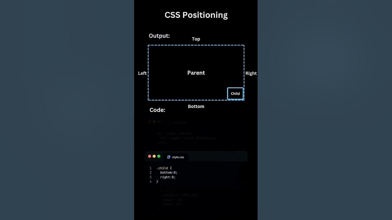 Css Positioning Css Coding Python Html Webdevelopment Webdesign Frontenddeveloper Youtube