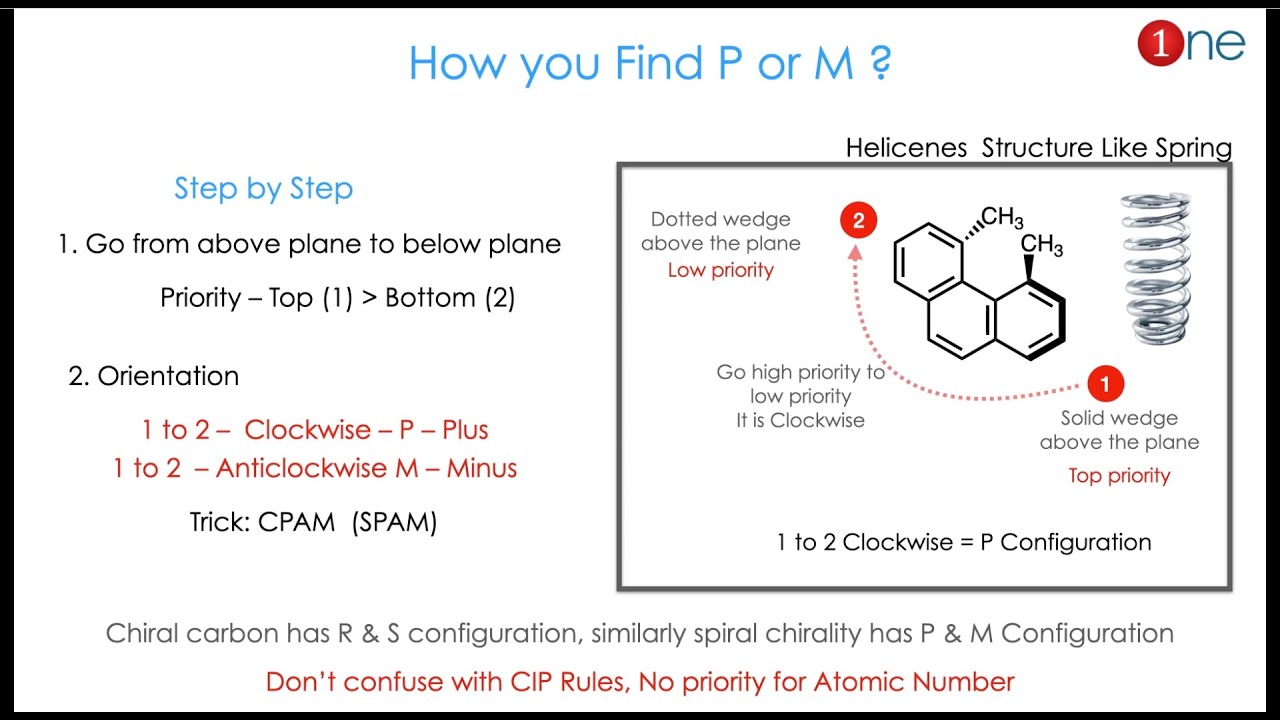 What is P and M Configuration ? & How to Find it ? 🧪😊👍| Axial Chirality ...