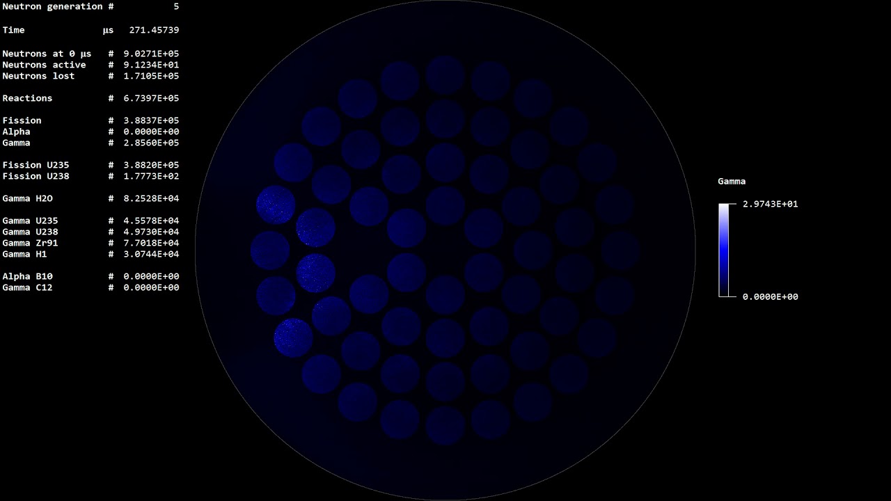 TRIGA Mark II Nuclear Reactor Fission Simulation - Pulse 1e6 - Gamma ...