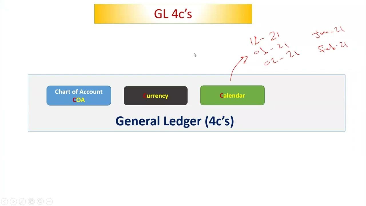Oracle Fusion - General Ledger Manual Setup( 4C’s -COA) GL-07_02 اوراكل ...