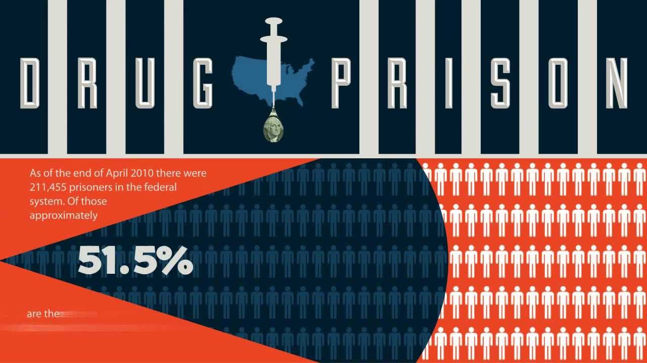 Financial Cost of Drug Addiction - Video Infographic - YouTube
