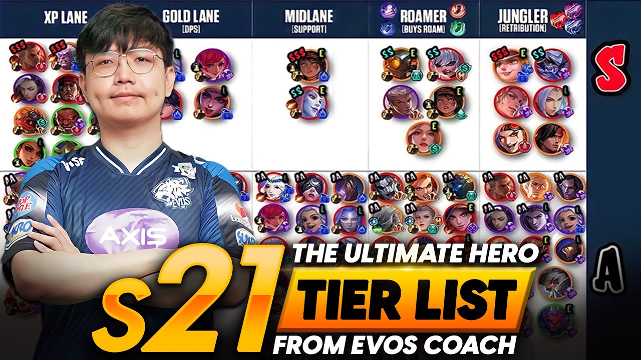 THE BEST HERO TIER LIST FROM EVOS COACH Z3ZEYS TO DOMINATE THE CURRENT ...