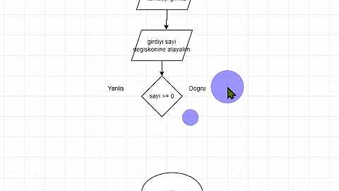 Programlama Temelleri - YouTube