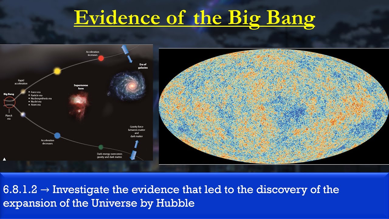 M8 Inquiry 1 - Evidence of the Big Bang Theory - YouTube