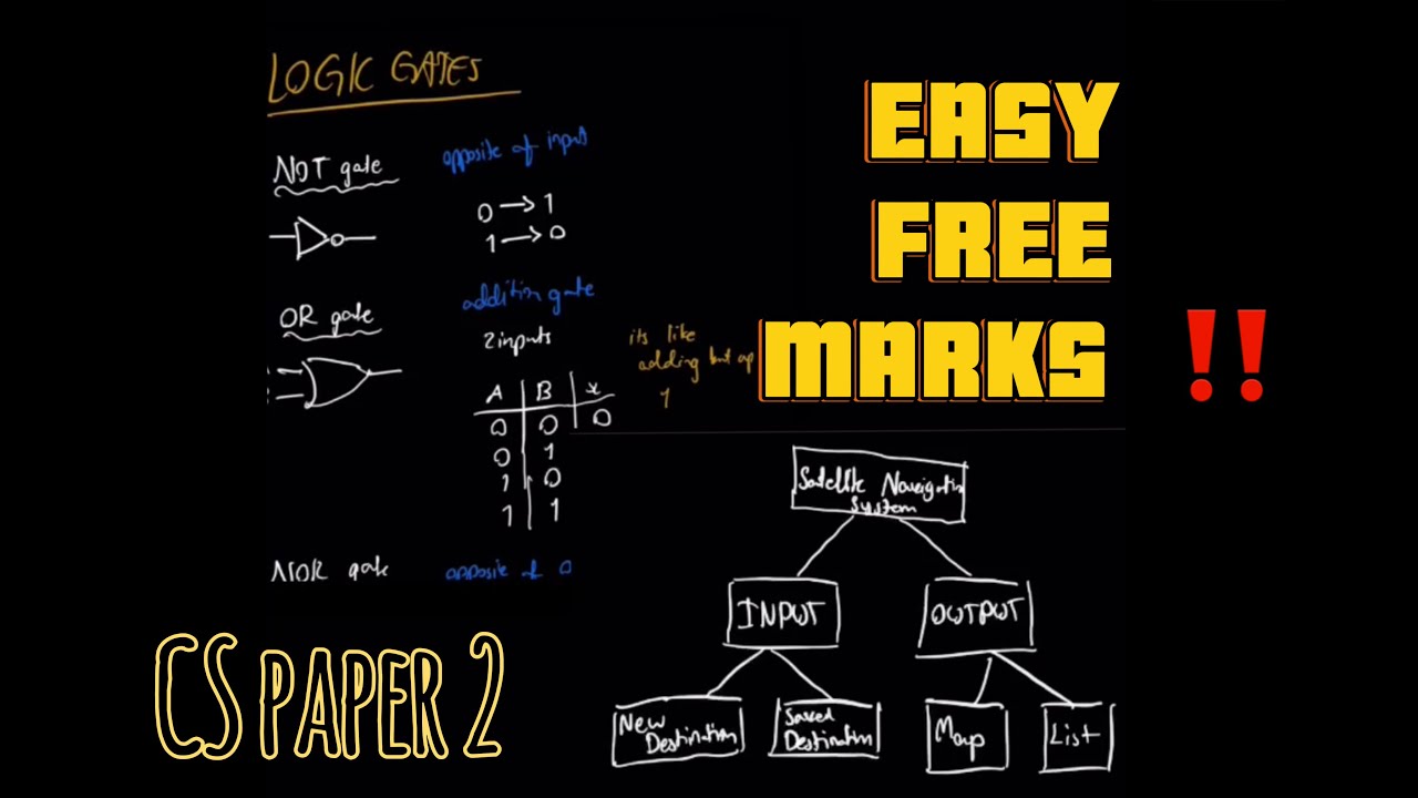 Logic Gates & Structure Diagrams (Computer Science Paper 2) - YouTube