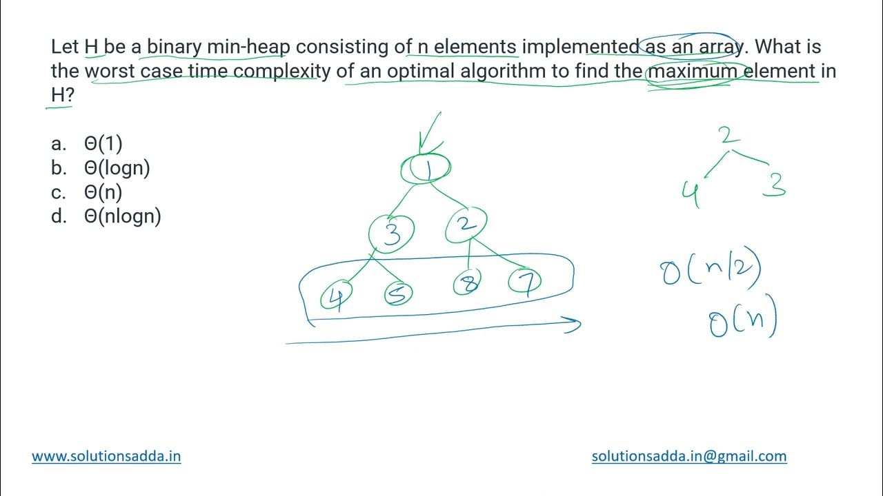 GATE 2021 SET-2 | ALGORITHMS | MIN HEAP | GATE TEST SERIES | SOLUTIONS ...