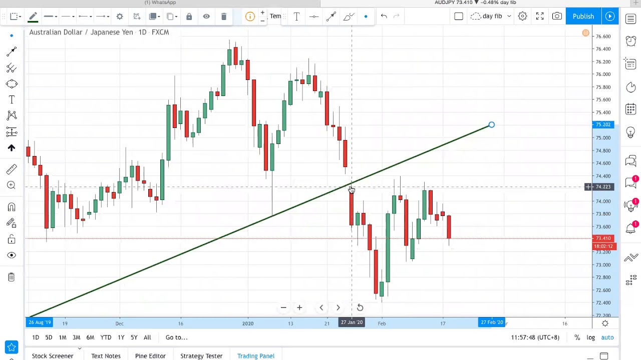 How to draw trend lines - YouTube