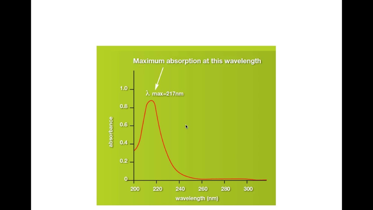 Chimie at'home - La spectroscopie UV-visible - YouTube