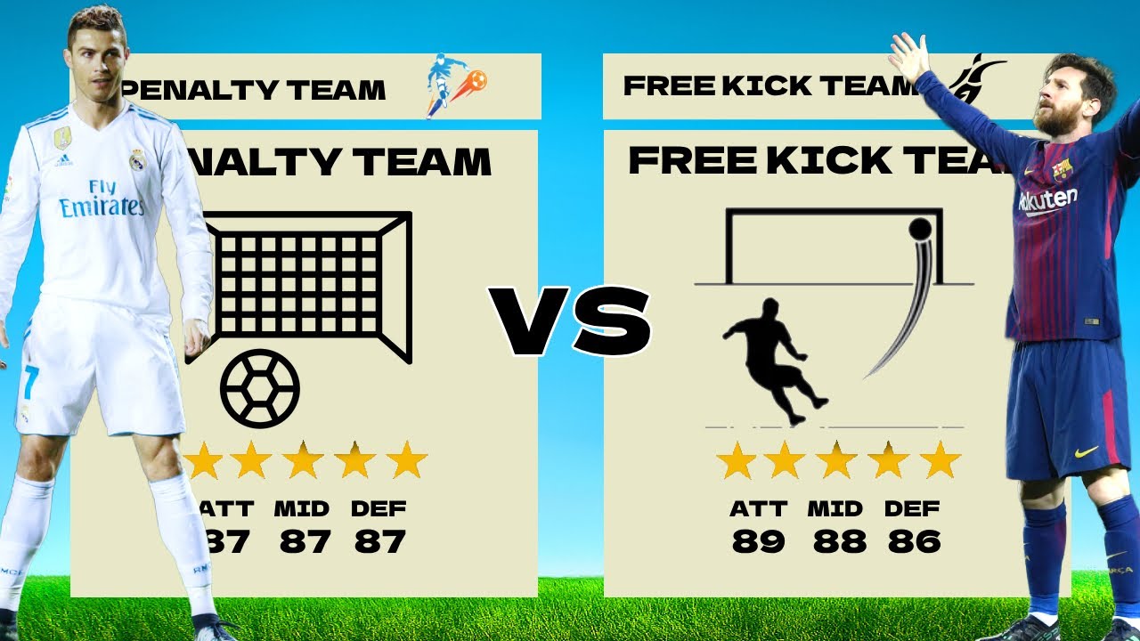 Penalty Takers vs Free Kick Guru's in FC24... - YouTube