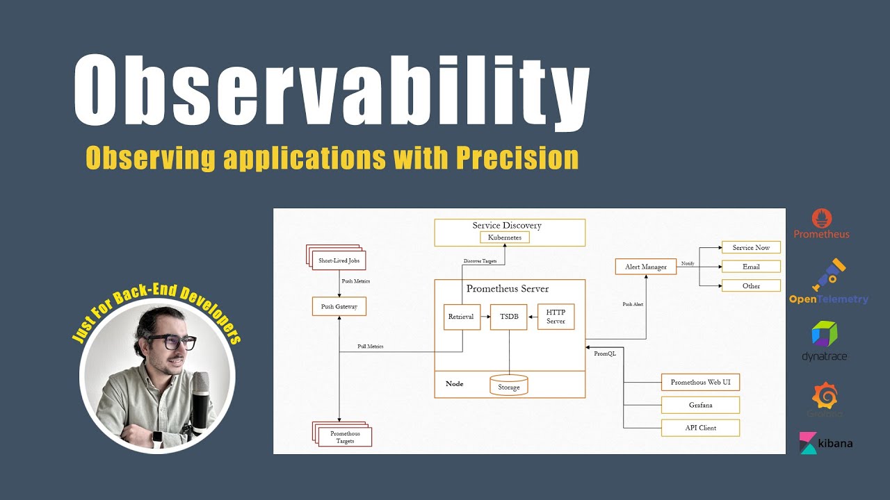 Back-End Mastery : Observability ( Observing applications with Precision) - YouTube