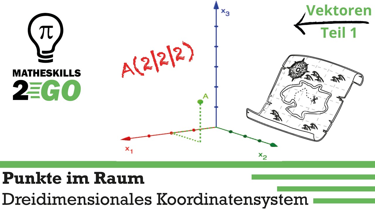 Punkte im Raum, 3D-Koordinatensystem | Grundlagen für die ...