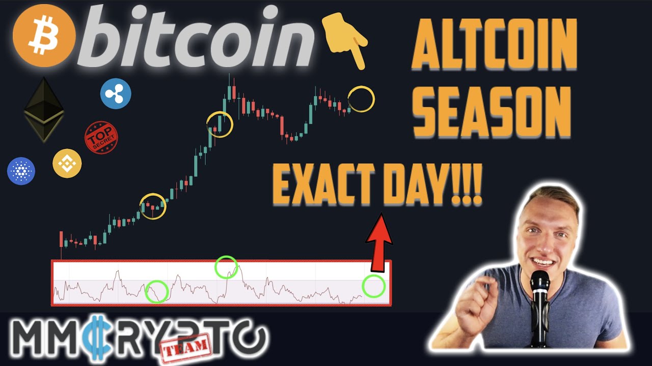 THIS BITCOIN CHART shows EXACTLY when ALTCOIN SEASON is Starting ...