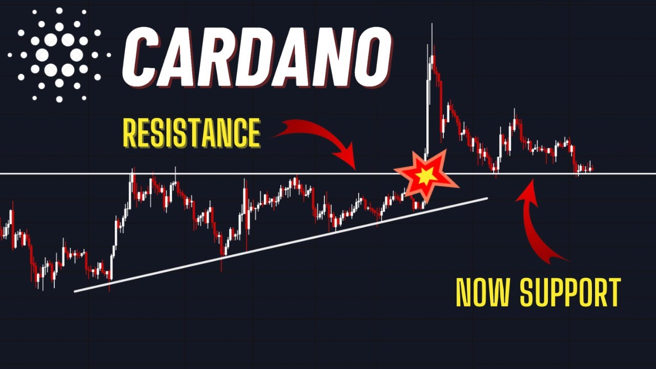 Cardano ADA Crypto Analysis - Breakout and Retest! - YouTube