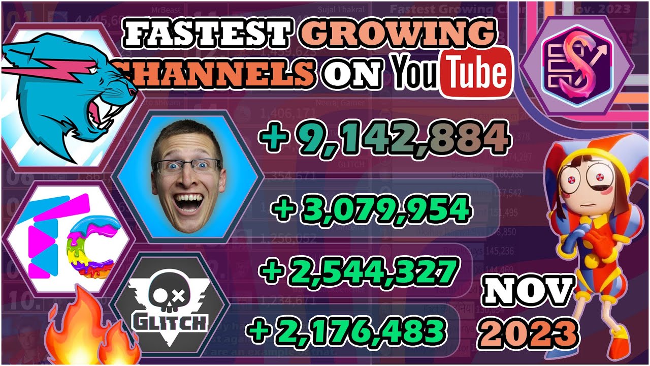 This Month is FULL of Surprises! | The Fastest Growing Channels of ...