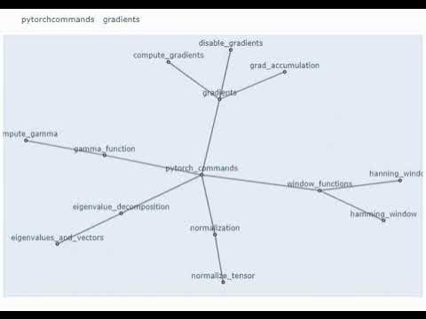 Pytorch Commands : Gradients, Gamma, Window, Eigen, Normalize - YouTube