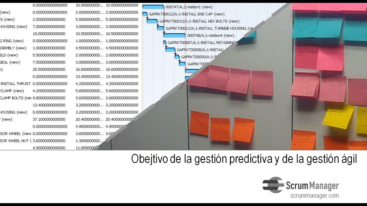 Objetivo de la gestión ágil vs. gestión predictiva. - YouTube