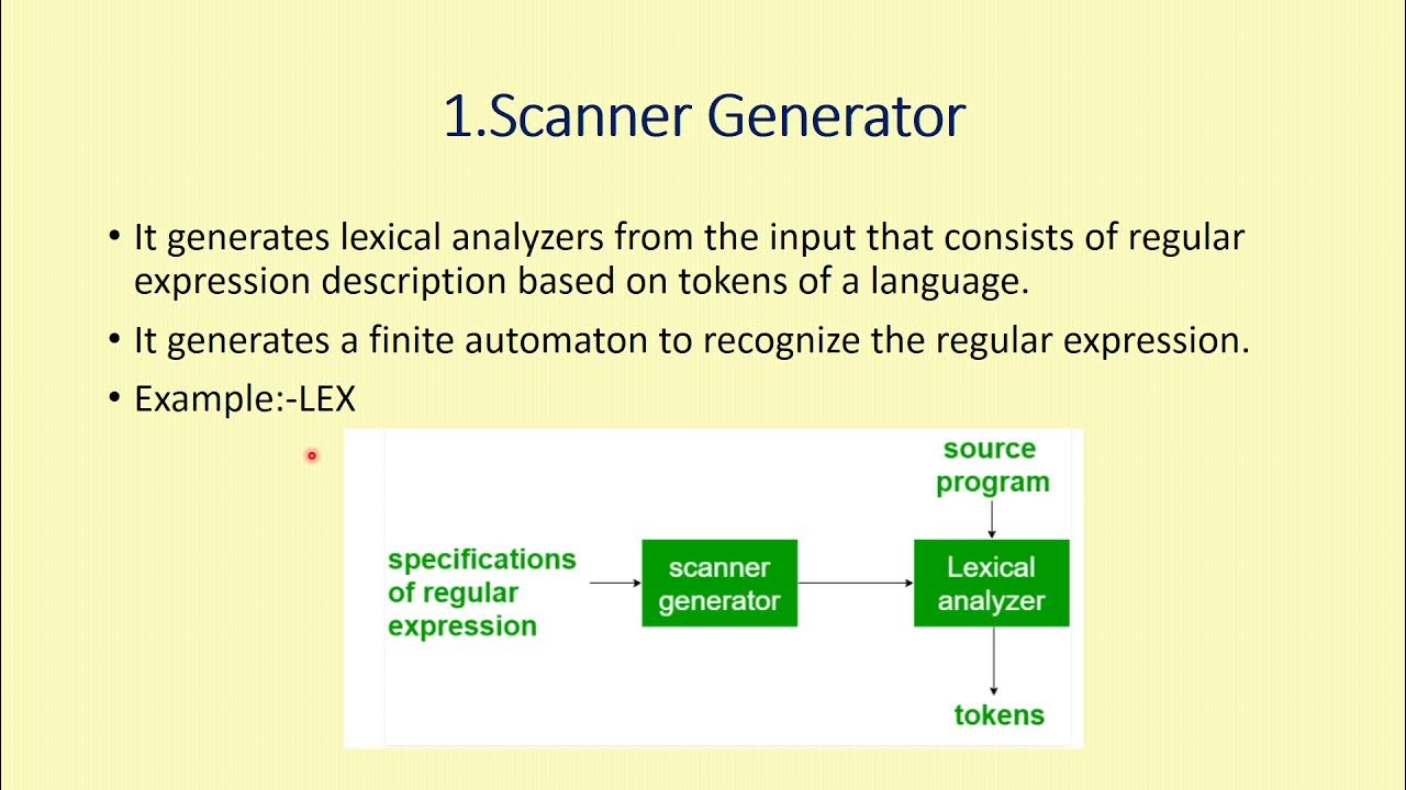 Compiler Writing Tools Part 4/ CS 304 Compiler Design - YouTube