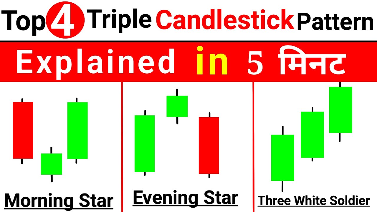 Most powerful Triple Candlestick Pattern Explained | - YouTube