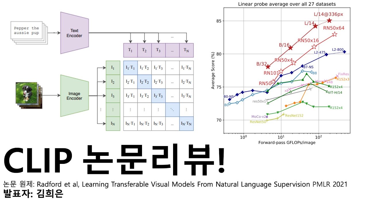 CLIP: Image-Text 대용량 데이터로 Contrastive learning하면 zero-shot transfer가 ...