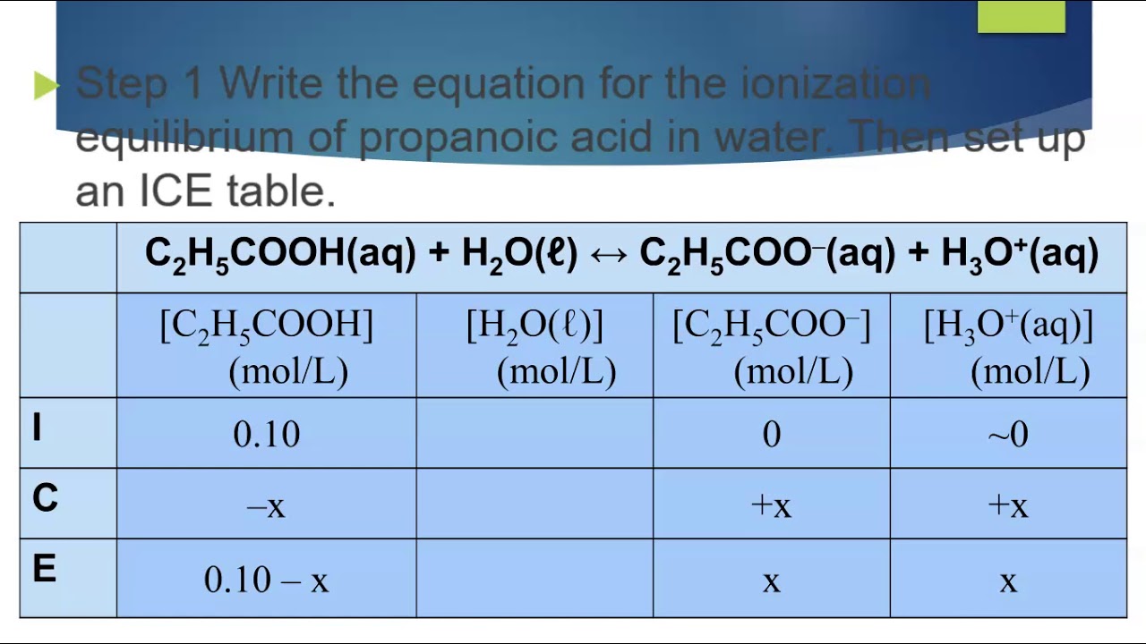 Acid & Base Equilibrium Lesson #4 - YouTube