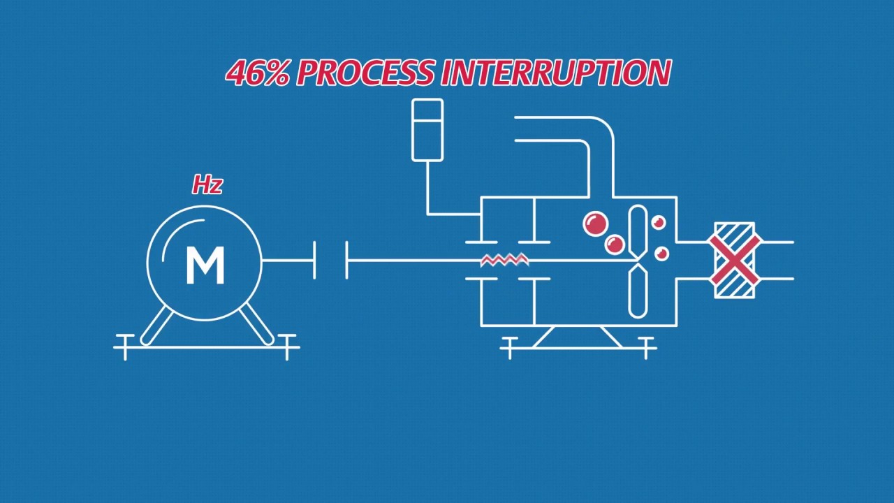Motor and pump monitoring: Practical predictive maintenance in action ...
