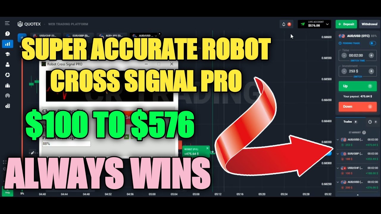 Super Accurate Robot Cross Signal Pro in OTC Market | $100 to $576 | CR ...