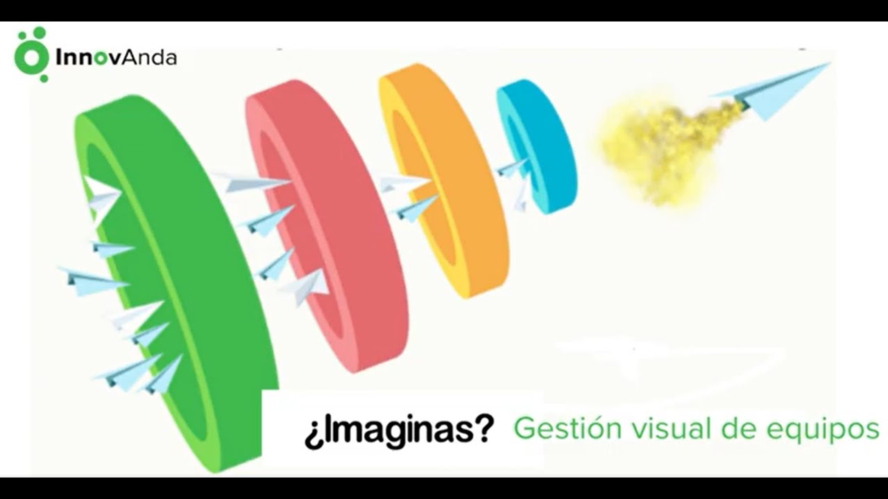El sueño de innovar Gestión visual de equipos - YouTube