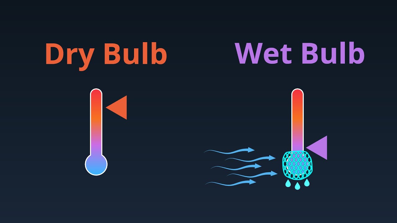 What is Dry Bulb and Wet Bulb Temperature? - YouTube
