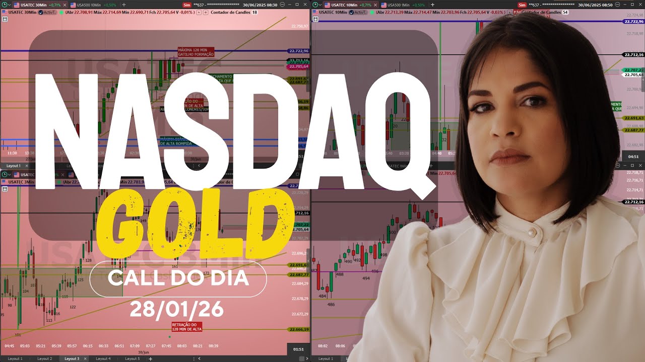 NASDAQ / GOLD - AO VIVO! - YouTube