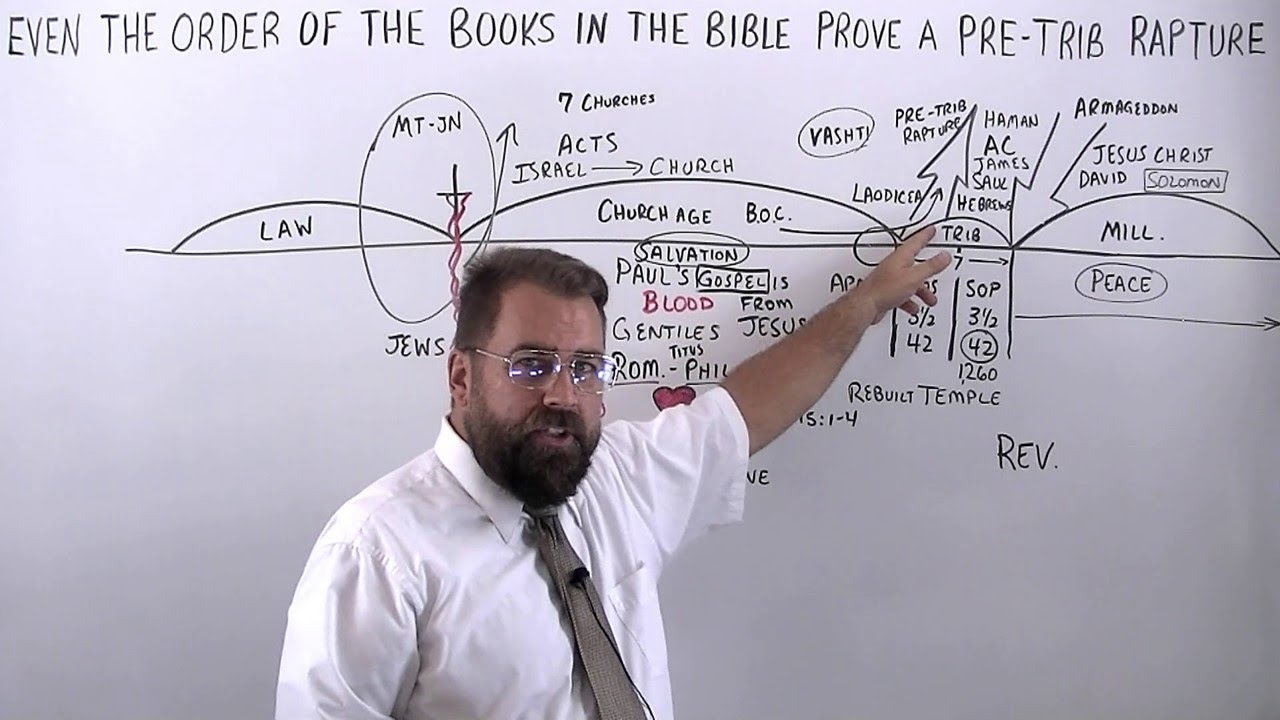 Even the Order of the Books in the Bible Prove a Pre-Trib Rapture ...
