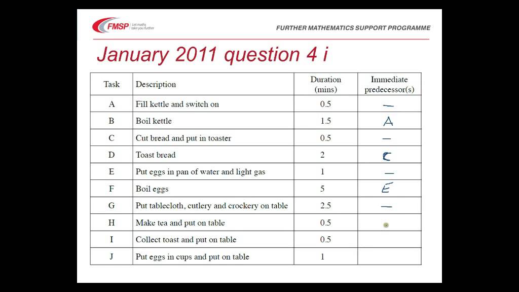 FMSP Revision Video: MEI D1 - Critical path analysis - YouTube