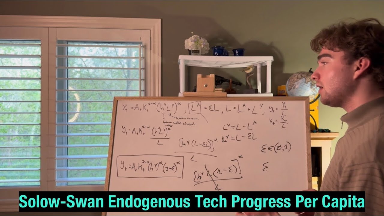 Solow-Swan with Endogenous Technological Progress, Output per Capita ...