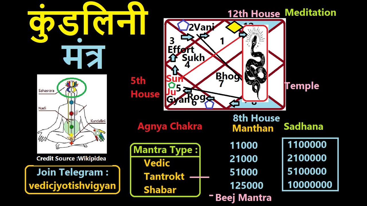 Jyotish Vigyan - Astrology divine science on kundalini and astrology ...