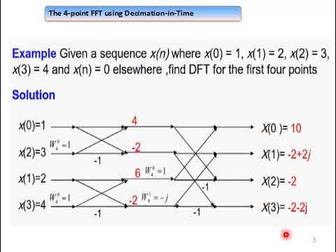 Fast Fourier Transform FFT Algorithms - YouTube