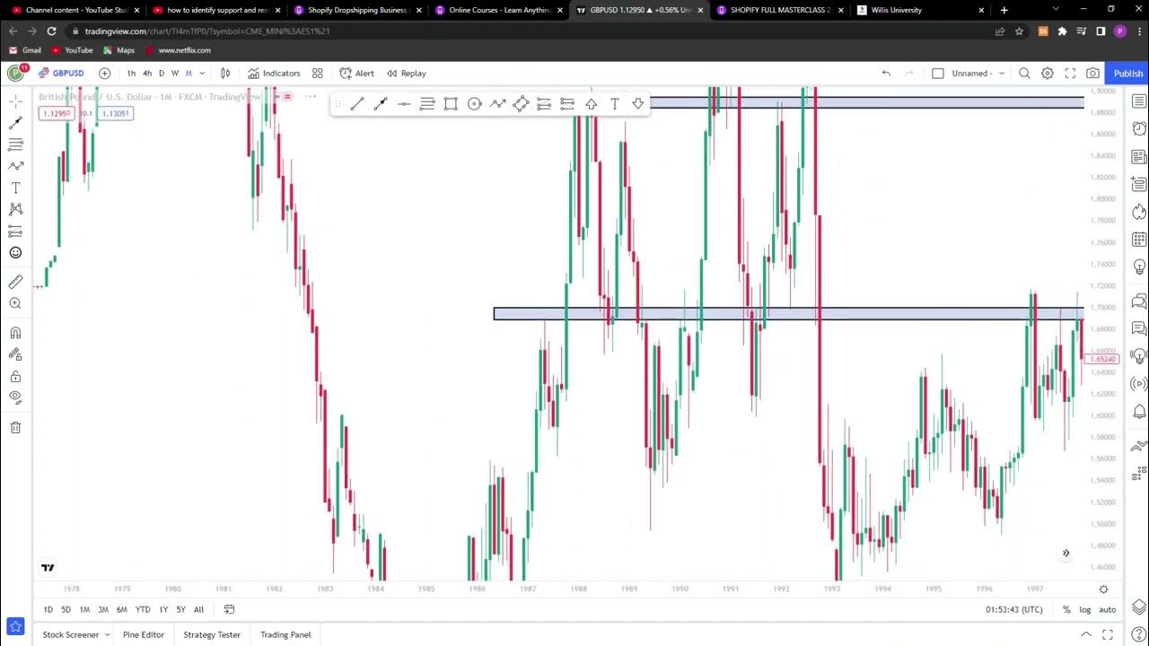 chart patterns - YouTube
