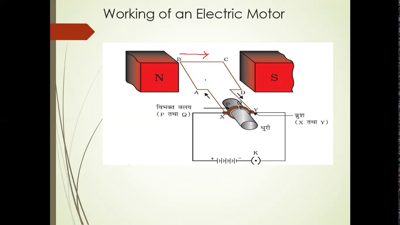 class-10 chapter-13 electric motor - YouTube