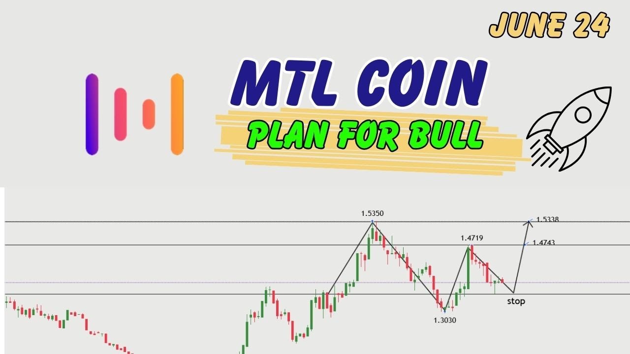 MTL coin price prediction, MTL price prediction | Metal DAO | Best ...